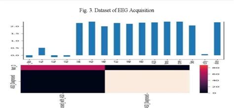 Figure 3 From Prediction Of Autism Spectrum Disorder Using Machine Learning Semantic Scholar