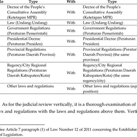 Examples Of Types Of Legislation That Can Be Conducted Vertical