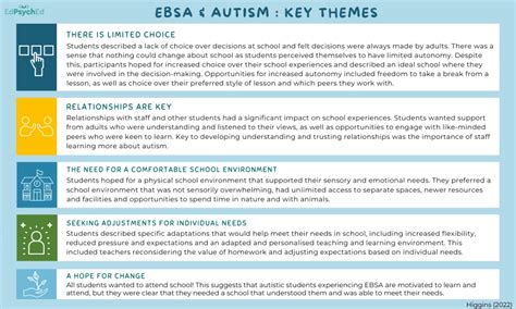 Sharing Ep Practice Ebsa And Autism What Can Schools Do