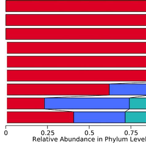 UPMGA Clustering Analysis Of All Samples Based On The Weighted Unifrac