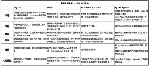 黑五网一即将到来！海量干货等候您的点击！广告人你们准备好了吗！ 知乎