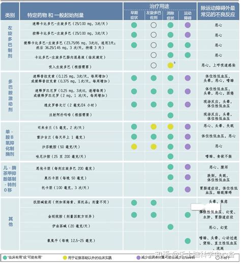 帕金森病的诊断和治疗 知乎