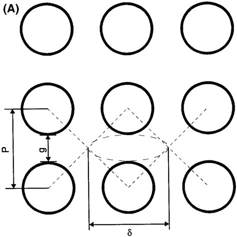 Schematic View Of Rod Bundle Geometry Of A Square Array B