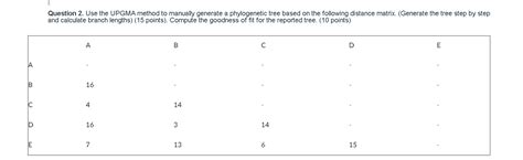 Solved Question 2 ﻿use The Upgma Method To Manually