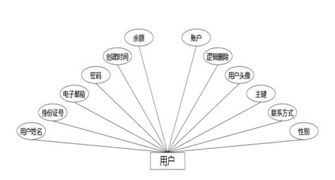 Java 基于spring Boot在线装修管理系统 Csdn博客