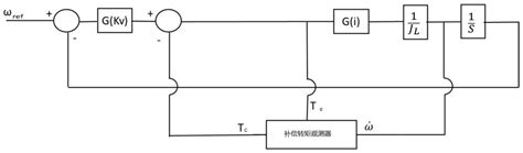 Vibration Suppression Control Method For Robot Joint Servo System Eureka Patsnap