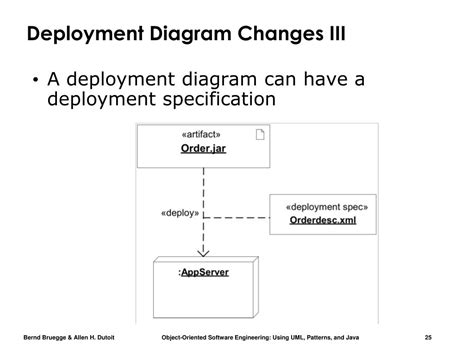 Ppt Chapter 2 Modeling With Uml Uml 2 Hightlights Powerpoint Presentation Id 1797577