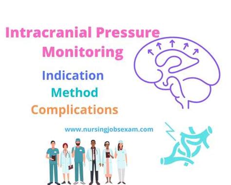 Intracranial Pressure Monitoring Indication Method Complications