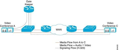 Cisco Media Services Proxy Configuration Guide Cisco IOS Release M T Media Services Proxy