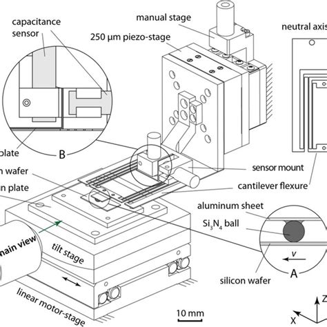 Schematic Of An In Situ Linear Reciprocating Microtribometer A Silicon Download Scientific