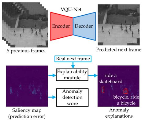 Overview An Input Of 5 Consecutive Frames Is Passed Through An