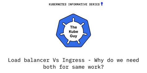 Alex Khaerov On Linkedin Load Balancer Vs Ingress — Why Do We Need
