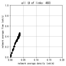 Advanced Example UXsim Traffic Simulation In Python V Documentation