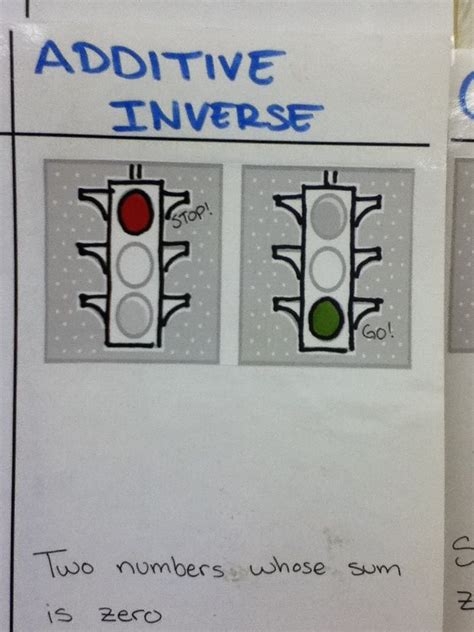 Additive Meaning