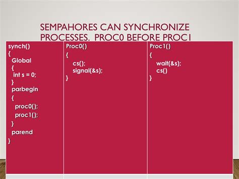 Interprocess Communication 3 Ppt Download