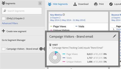 Adobe Analytics The Evolutionary Journey Of Web Analytics Our