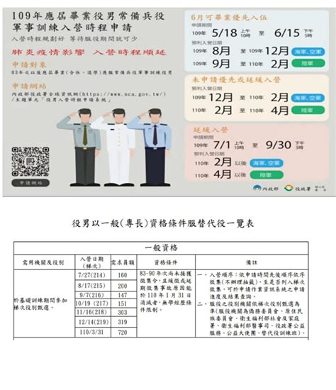 常備役及替代役選擇 軍旅板 Dcard