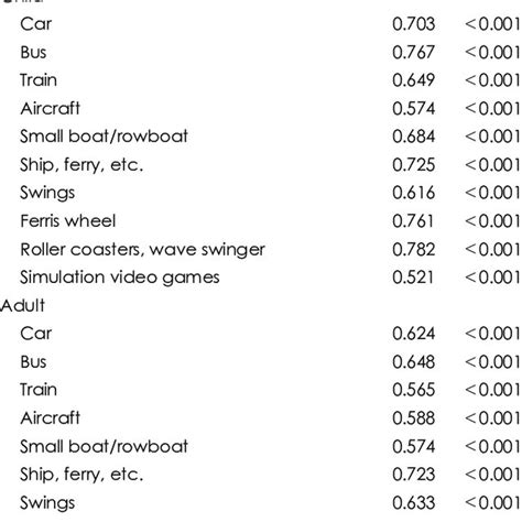 item total correlation coefficients download scientific diagram