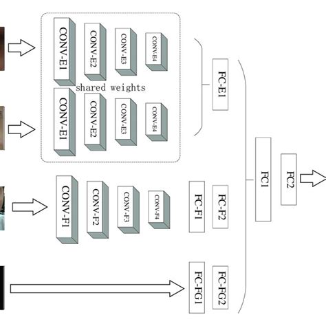 Recurrent Convolutional Neural Network Architecture Named Prednet 21