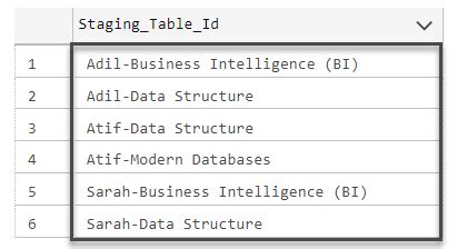 دستور Distinct در SQL از کاربرد تا نحوه استفاده به زبان ساده فرادرس