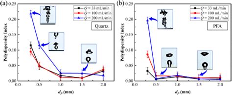 Monodispersed Bubble Generation Using Hydrophobic Orifices The Extended Tates Law Acs Omega