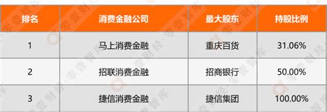 消费金融app活跃度榜单（2022h1） 易观分析