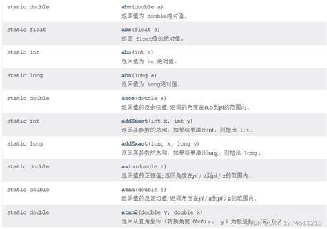 Java基础：核心类库详解 Csdn博客