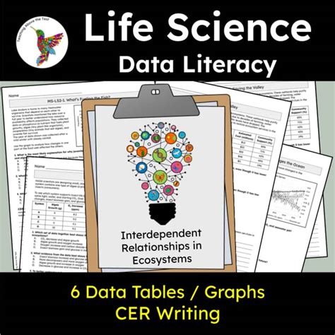 Interdependence In Ecosystems Ngss Graphs And Data Analysis With Cer