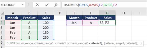 10 Advanced Excel Sumifs Function Examples To Boost Your Data