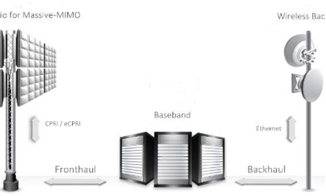 5g Networks Find Flexibility In Fpga Based Modems Embedded Computing