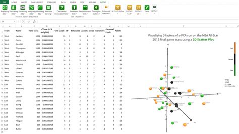 Xlstat For Excel