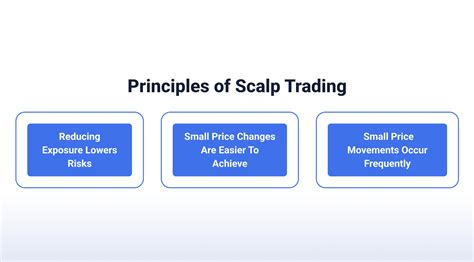 What Is Scalping In Trading How It Works Strategies Pros And Cons TradeSmart