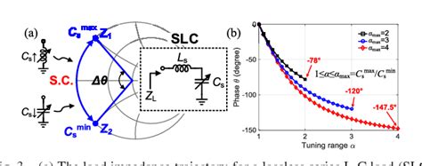 Figure 3 From A Millimeter Wave Fully Integrated Passive Reflection