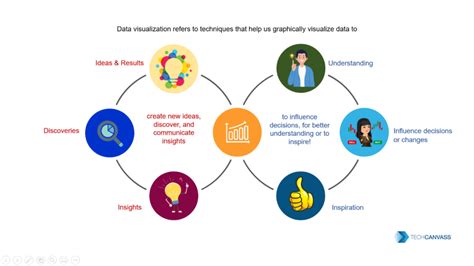 Data Visualization Creating Good Visuals Business Analysis Blog