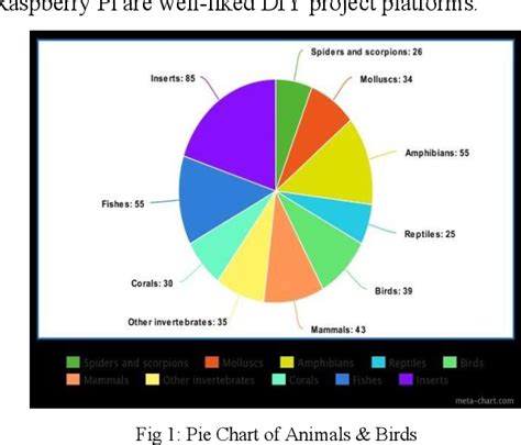 Figure 1 From Iot Based Raptor And Critter Intruder Detection
