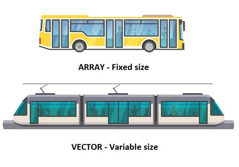 Rohith Kannan On Linkedin Datastructures Stl Gamedevelopment Gamedev