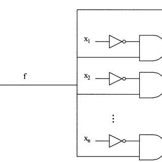 Implementation Of An N 1 Bit Binary Signature Download Scientific Diagram