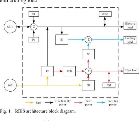 Figure 1 From Multi Time Scale Optimal Scheduling Of Regional