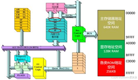 从入门到精通汇编语言 第二章(访问寄存器和内存)内存查看d指令使用方法 Csdn博客 从入门到精通汇编语言 第二章(访问寄存器和内存)内存查看d指令使用方法 Csdn博客