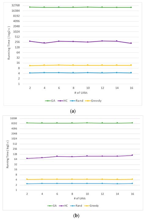 Optimizing Autonomous Multi Uav Path Planning For Inspection Missions