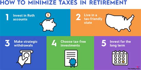 How To Minimize Taxes In Retirement The Motley Fool