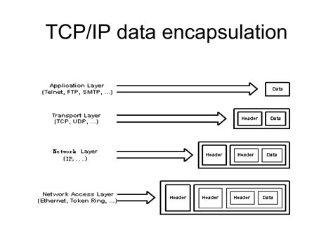 3 Osi Architecture Ppt Operating Systems Computer Software And Applications