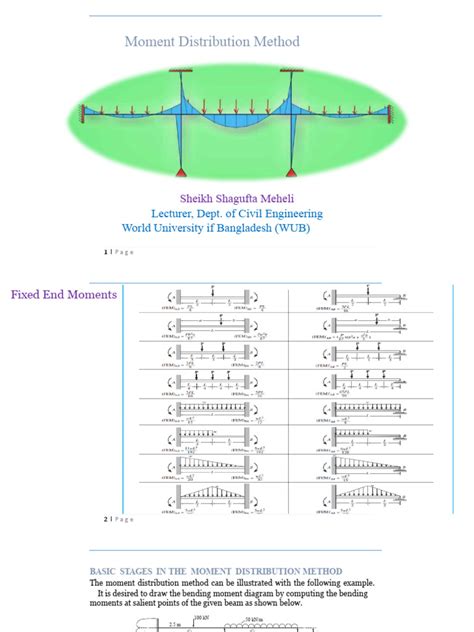 Moment Distribution Method Pdf Bending Civil Engineering
