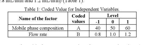 Figure 1 From Analytical Quality By Design Aqbd Approach For The