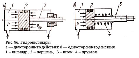 Тема 5.5. Гидравлические исполнительные устройства — Студопедия