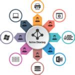 Active Directory Domain Services Infonet Systems