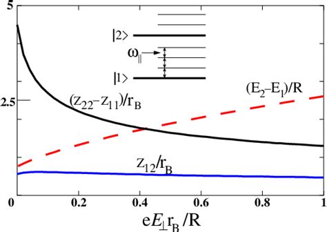 Figure 1 From Qubits With Electrons On Liquid Helium Semantic Scholar