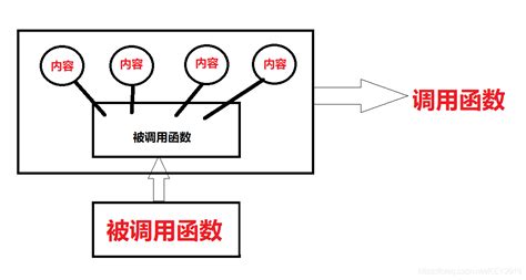 回调函数的使用及基本格式 回调函数格式 csdn博客