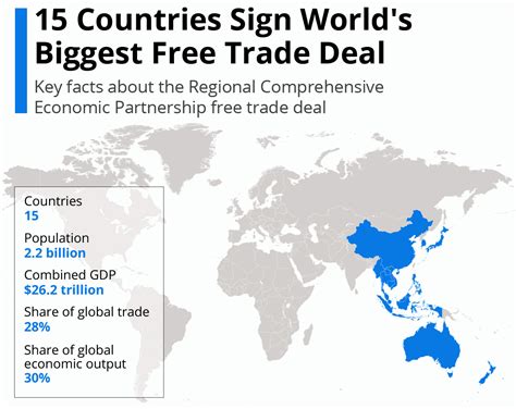Indias Hesitancy In Joining Rcep