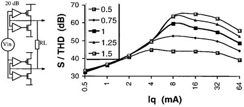 Simulation Results For A Simplified Push Pull Driver Structure Download Scientific Diagram